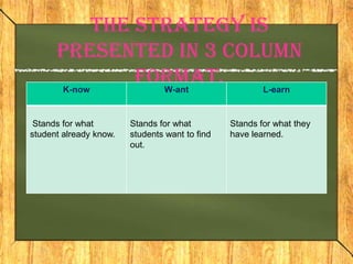 Alternative teaching strategies | PPTX