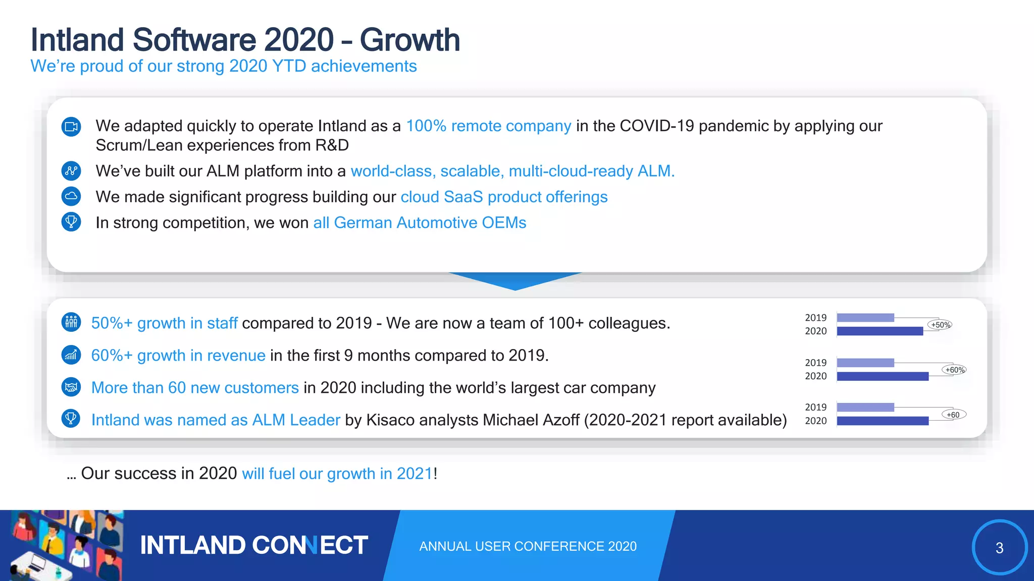 Intland Software | Welcome and Opening Remarks - Intland Connect - 21 ...