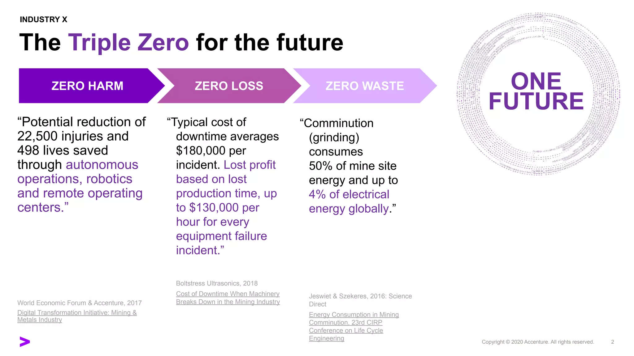 Janos Puskas (Accenture) – Azure IoT Reference Architecture for ...