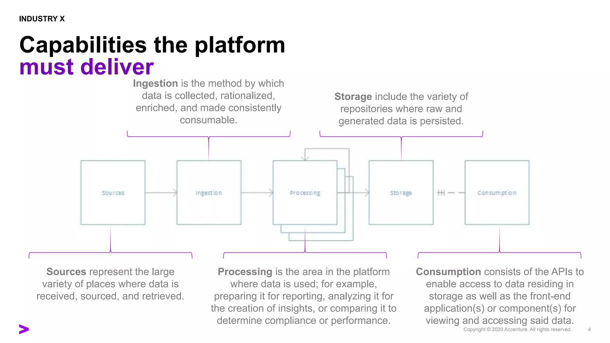 Janos Puskas (Accenture) – Azure IoT Reference Architecture for ...