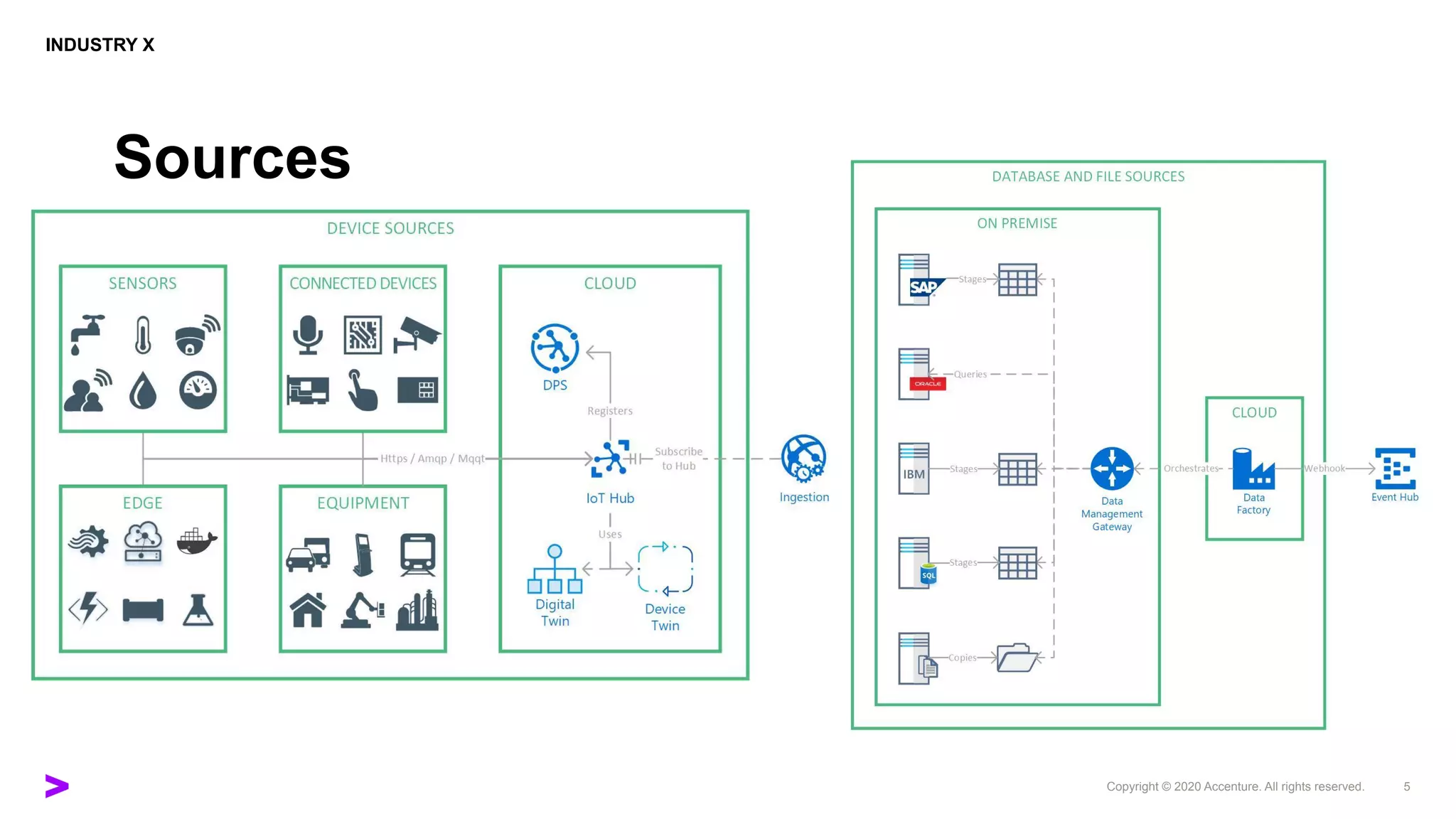 Janos Puskas (Accenture) – Azure IoT Reference Architecture for ...