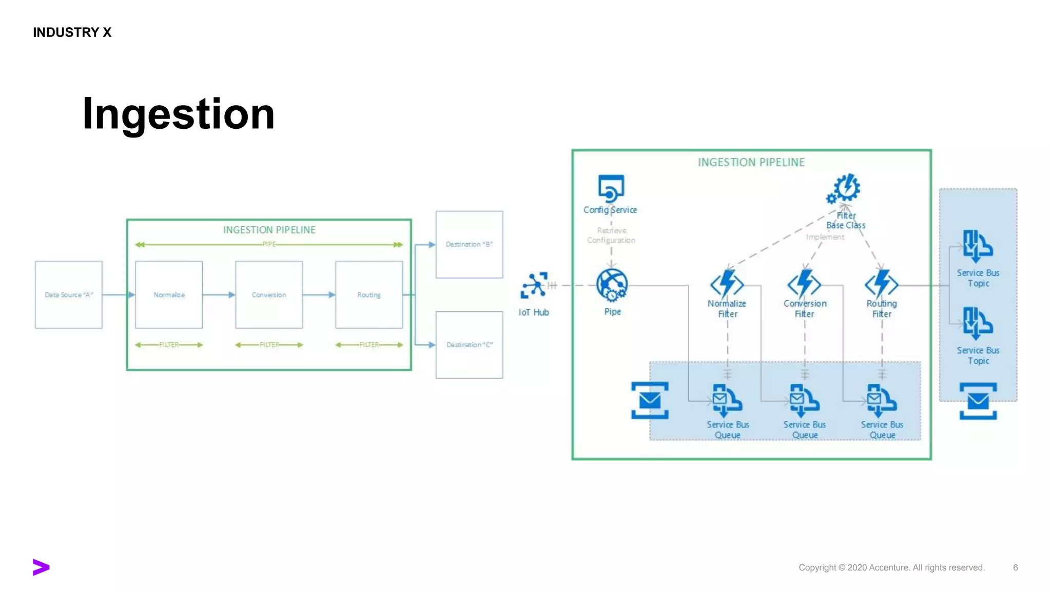 Janos Puskas (Accenture) – Azure IoT Reference Architecture for ... Janos Puskas (Accenture) – Azure IoT Reference Architecture for ...