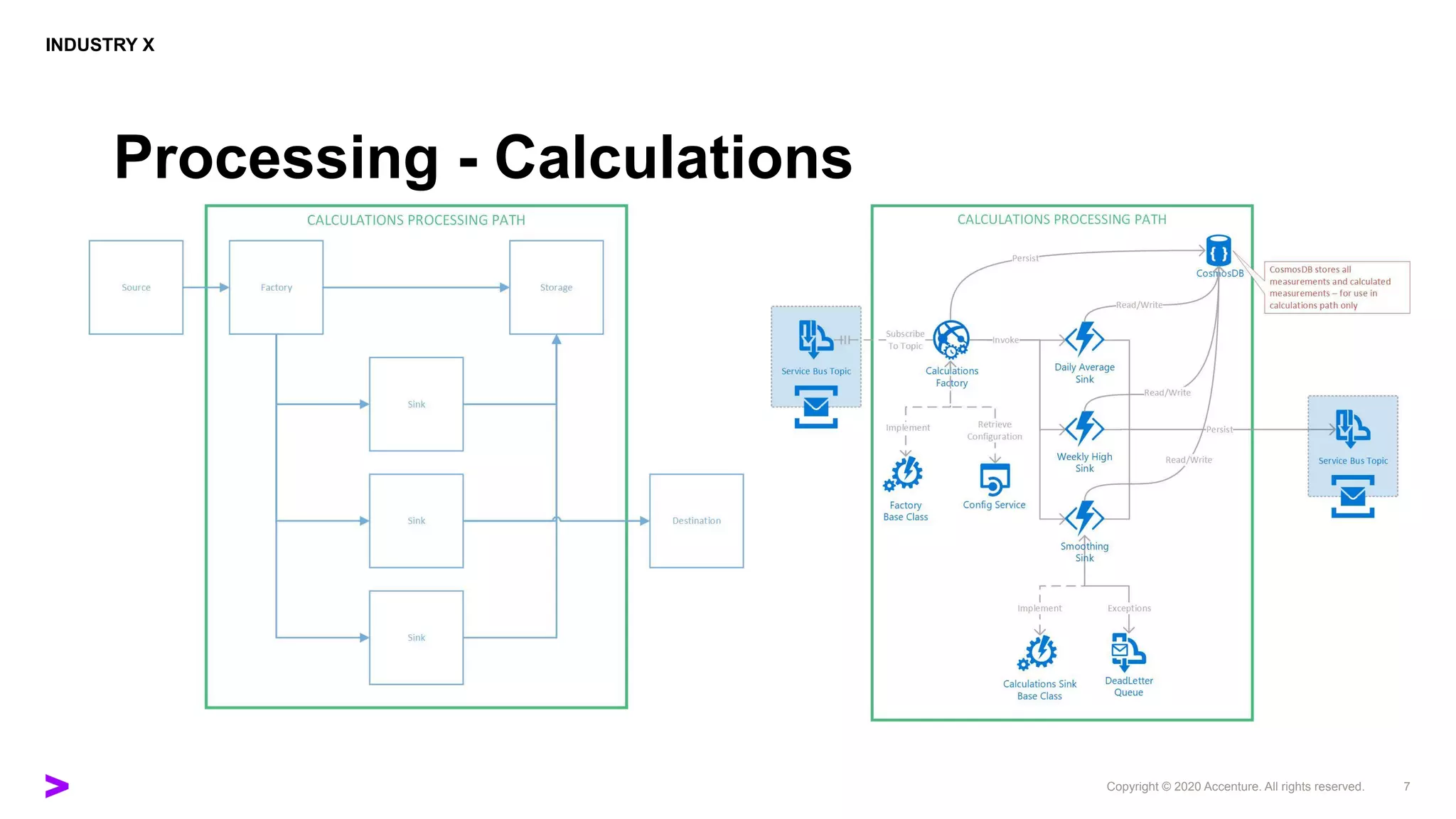Janos Puskas (Accenture) – Azure IoT Reference Architecture for ...