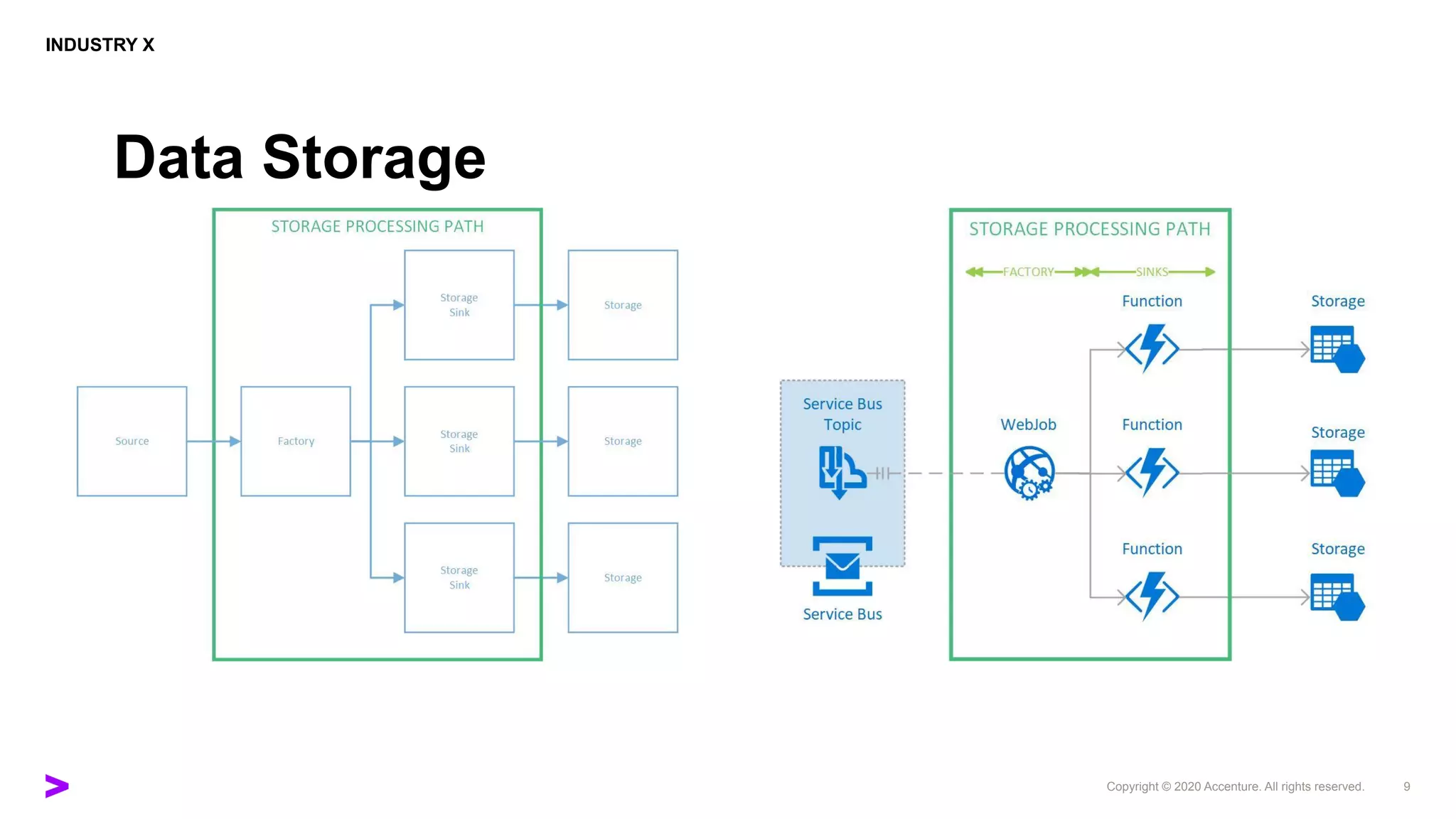 Janos Puskas (Accenture) – Azure IoT Reference Architecture for ...