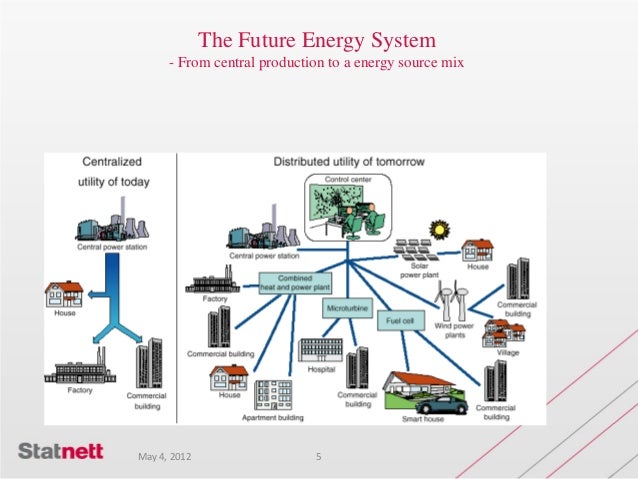 The Future Power System Challenges and Opportunities