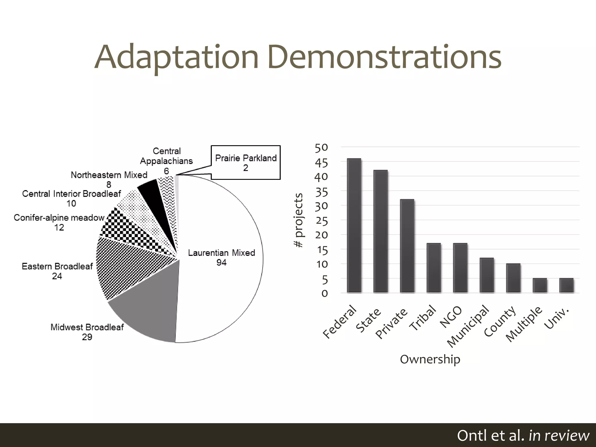 Forest Adaptation in Action: Climate Change Adaptation Projects in ...