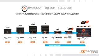 Evergreen Storage | PDF