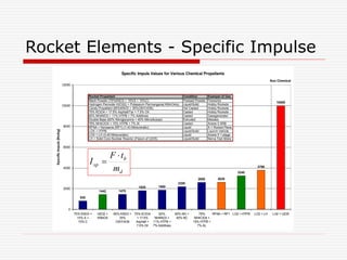 JanRonningen-Rockets_and_how_they_work_ver1.30_2008.ppt