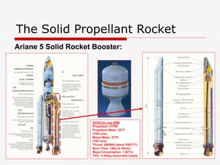 JanRonningen-Rockets_and_how_they_work_ver1.30_2008.ppt