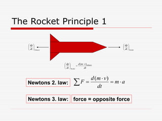 JanRonningen-Rockets_and_how_they_work_ver1.30_2008.ppt