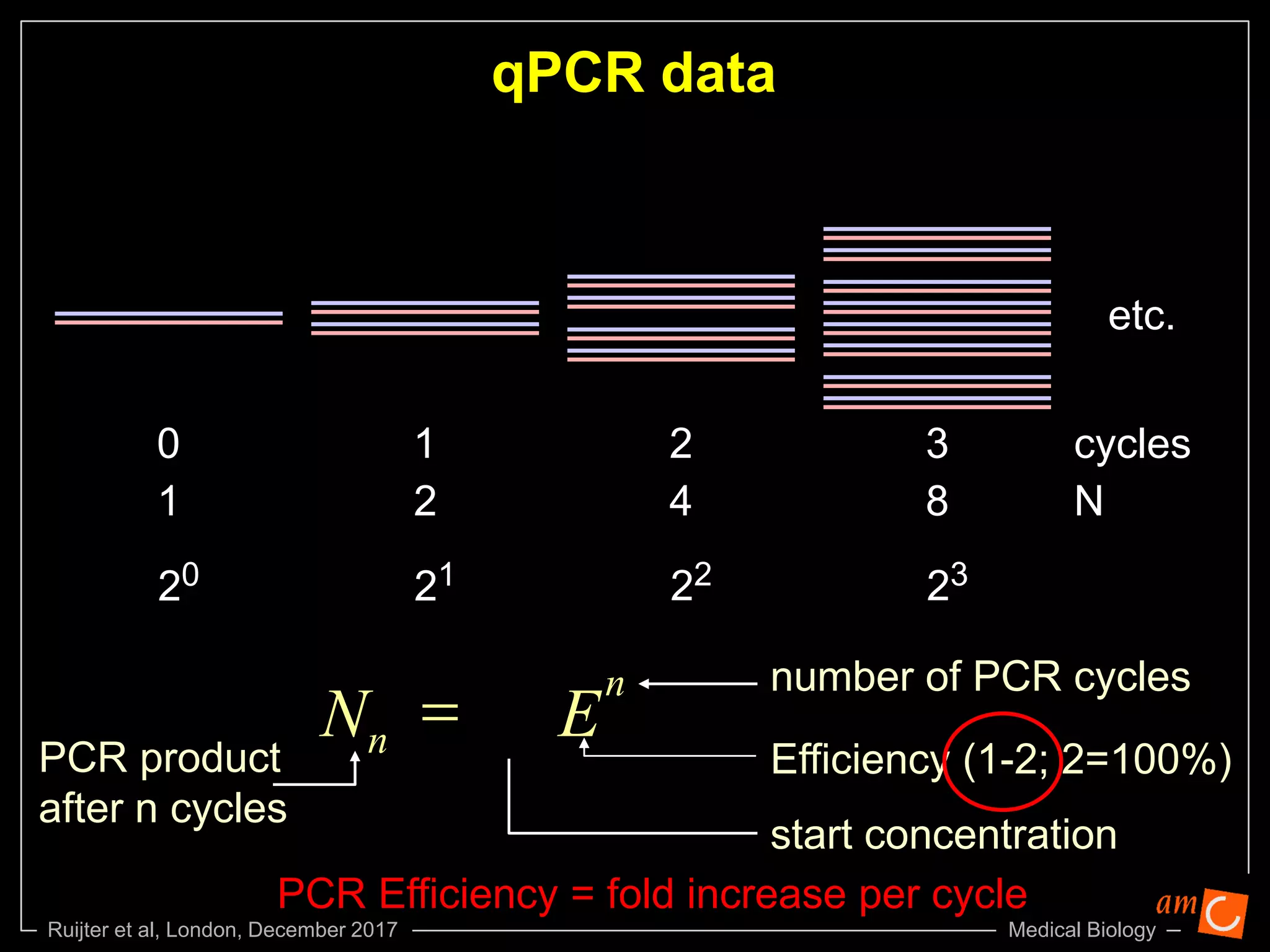 Discordance Between Replicate qPCR Reactions | PDF