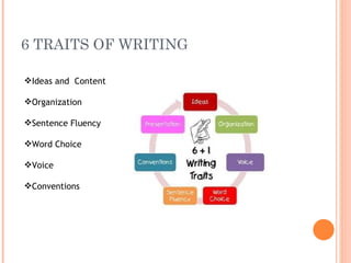 Jan's 6 traits of writing | PPT