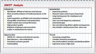 Janssen full analysis.pptx