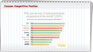Janssen full analysis.pptx