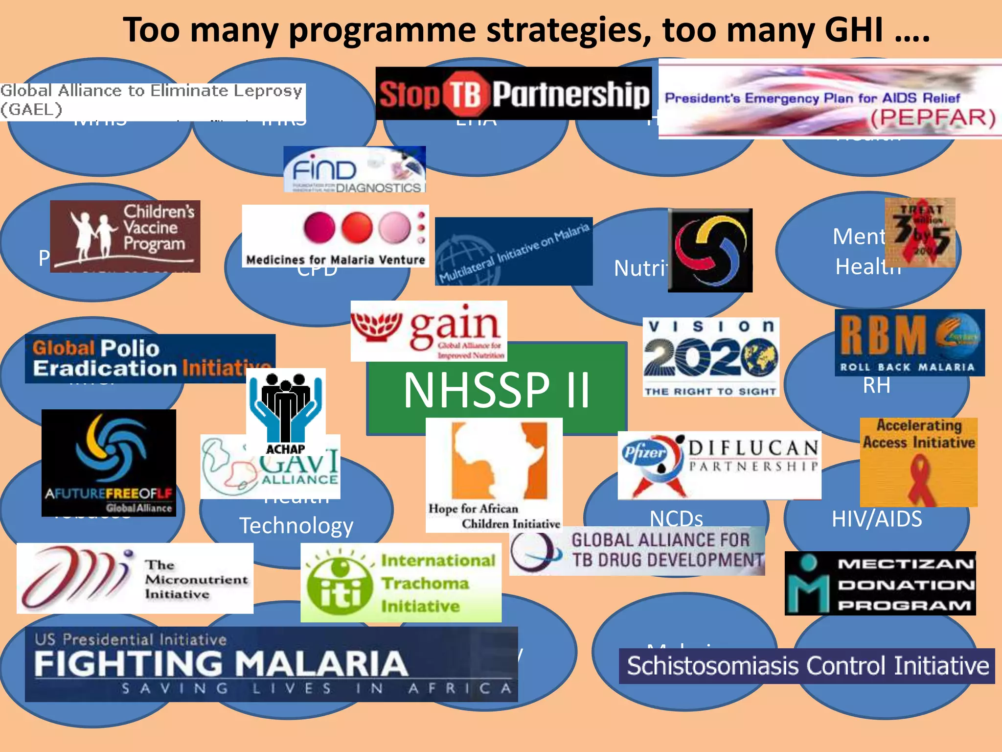 Joint Assessment of National Health Strategic Plan using One JANS ...