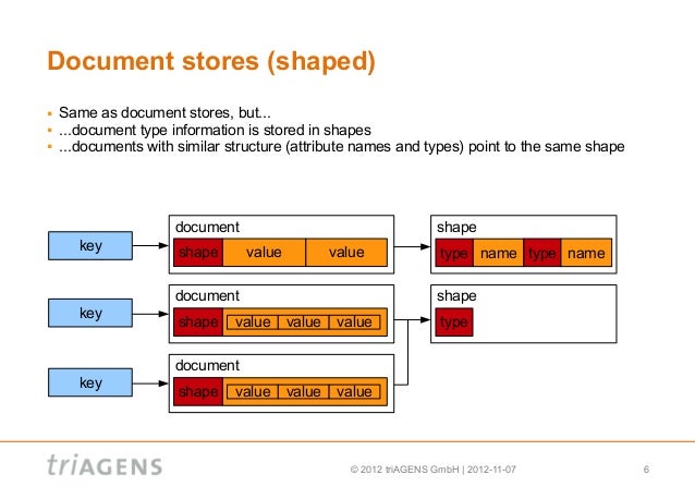 Introduction to column oriented databases Introduction to column oriented databases