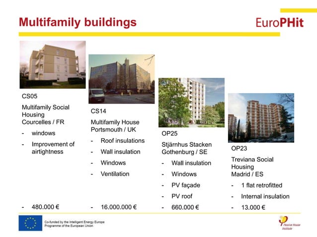 Deep Retrofit: Deep Retrofits across Europe,Passive House Institute