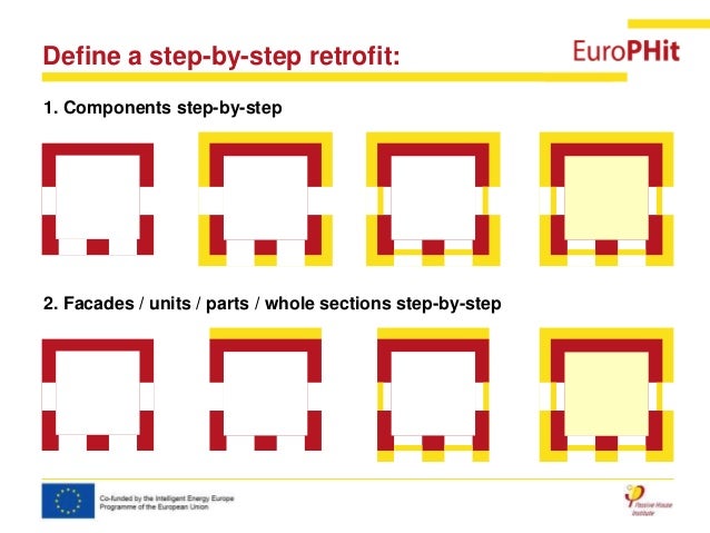 Deep Retrofit: Deep Retrofits across Europe,Passive House Institute