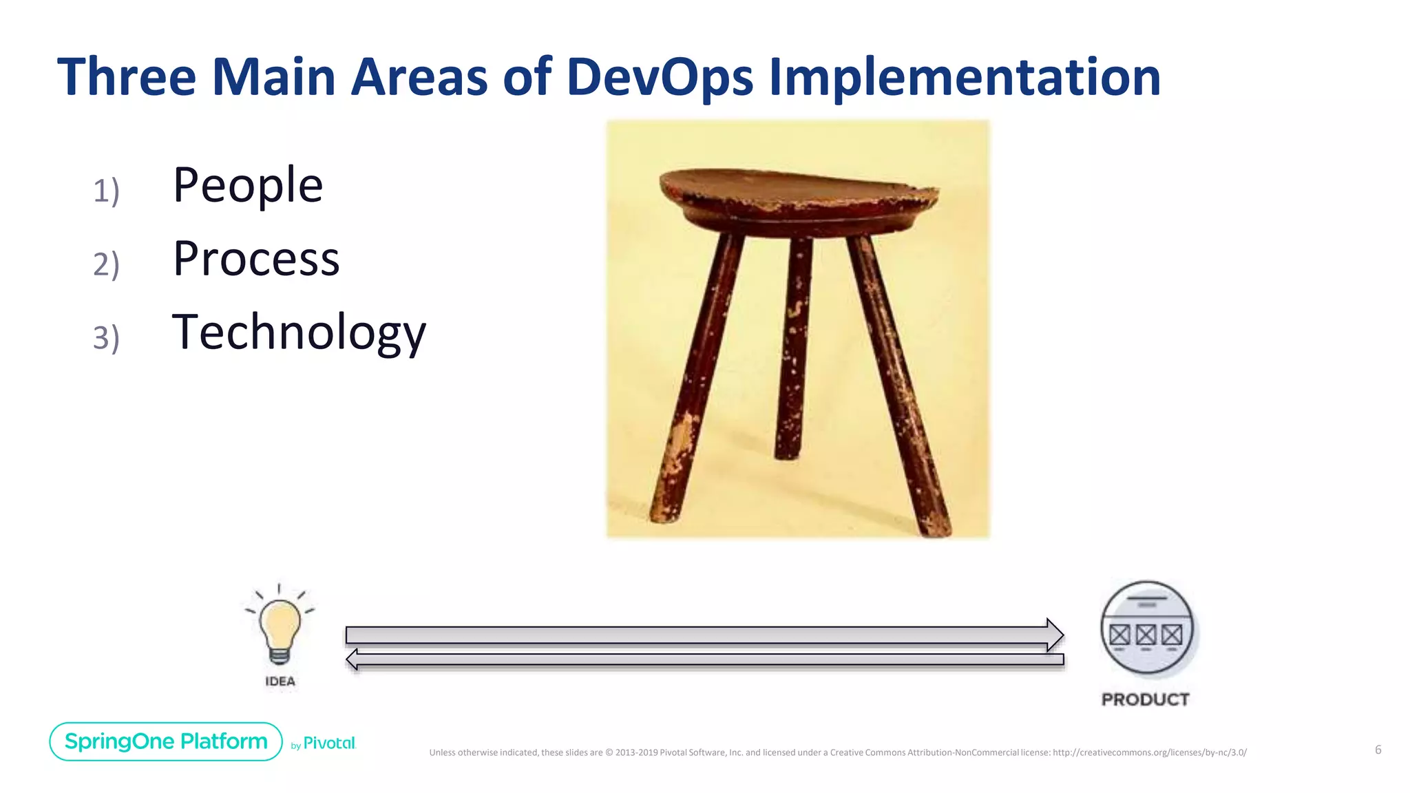 My Personal DevOps Journey: From Pipelines to Platforms | PPT