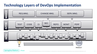 My Personal DevOps Journey: From Pipelines to Platforms | PPT