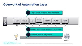 My Personal DevOps Journey: From Pipelines to Platforms | PPT