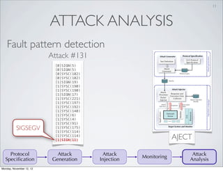 Network Attack Injection | PDF | Information and Network Security | Computing