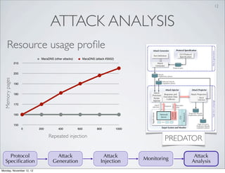 Network Attack Injection | PDF | Information and Network Security | Computing