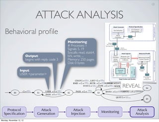 Network Attack Injection | PDF | Information and Network Security ...