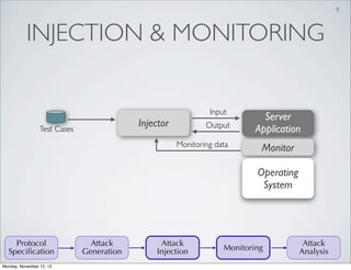 Network Attack Injection | PDF