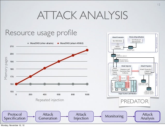 Network Attack Injection