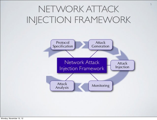 Network Attack Injection