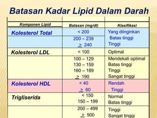 jantung koroner.program pengelolaan penyakit kronis.pptx