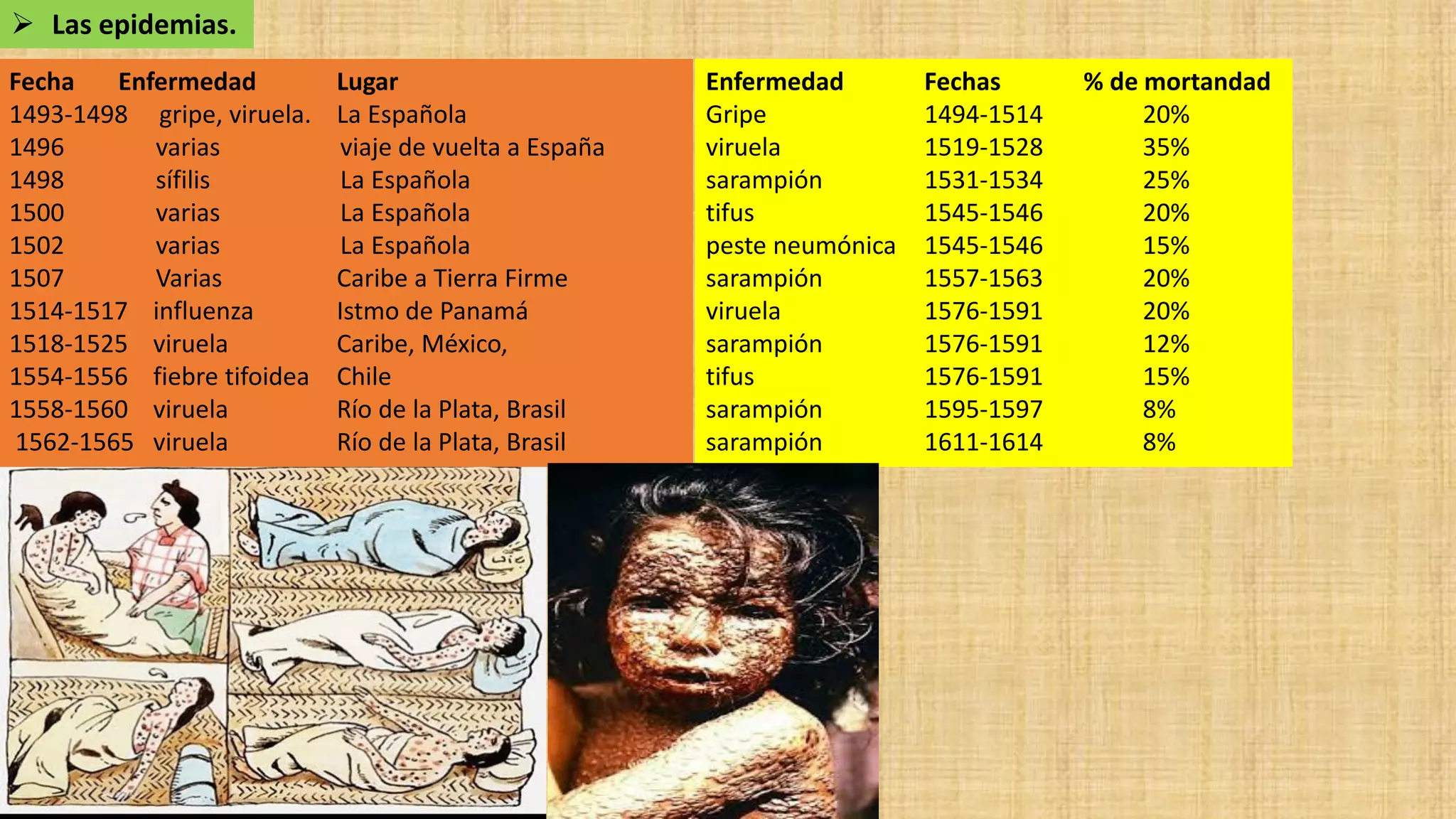 Octavo básico. Unidad 1. Clase 9. Factores que aceleraron la conquista ...