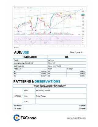 Daily Analysis Report - January 11, 2023 | PDF