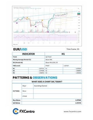 Daily Analysis Report - January 11, 2023 | PDF