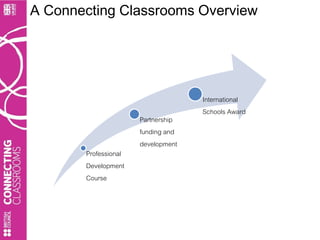 Connecting Classrooms | PPT