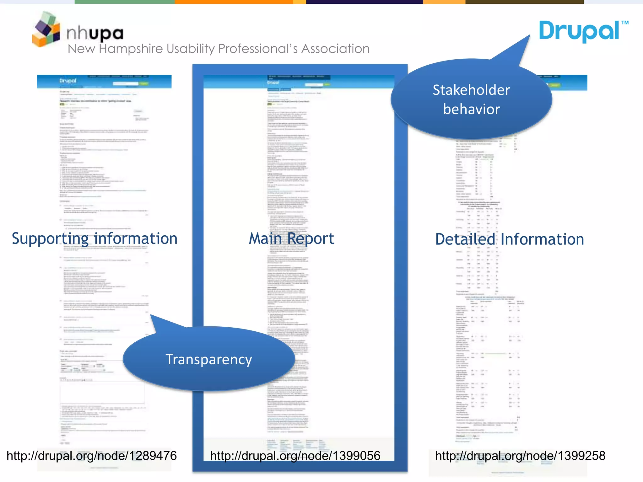 Delivering Results: How Do You Report User Research Findings? | PPTX