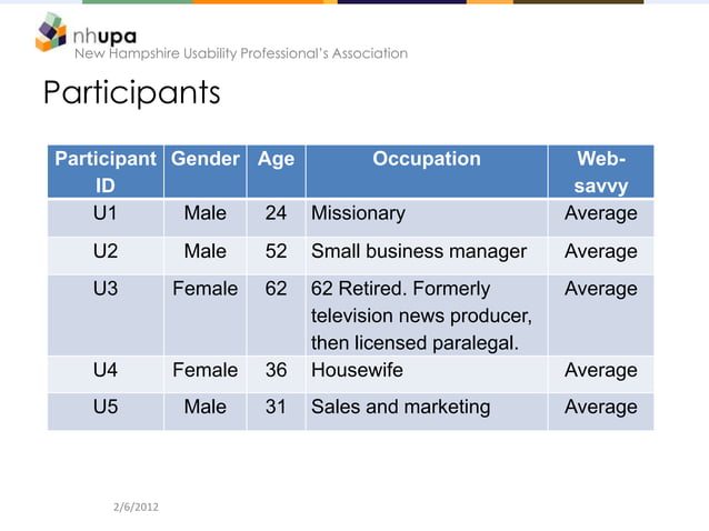 Delivering Results: How Do You Report User Research Findings? | PPTX ...