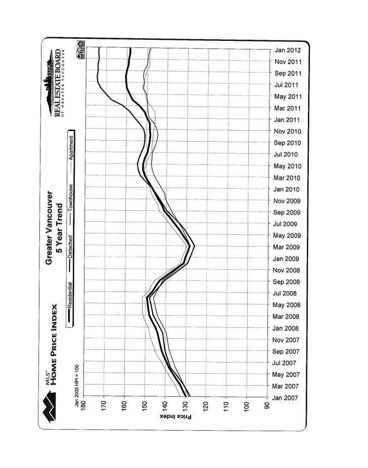 Statplus charts - wingserg