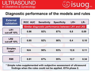 UOG Journal Club: Improving strategies for diagnosing ovarian cancer: a ...