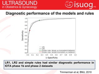 UOG Journal Club: Improving strategies for diagnosing ovarian cancer: a ...
