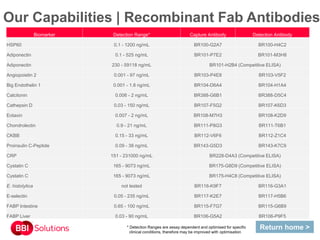 January 2015 antibodies newsflash | PPT