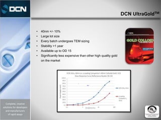 DCN Diagnostics. Design and Development of Lateral Flow Assay Systems ...