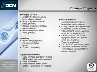 DCN Diagnostics. Design and Development of Lateral Flow Assay Systems ...