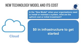 Technology Strategy for the Future | PPTX