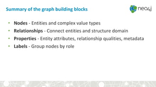 Introduction to Graphs with Neo4j | PPT