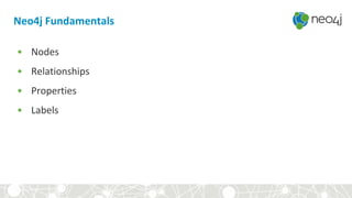 Introduction to Graphs with Neo4j | PPT