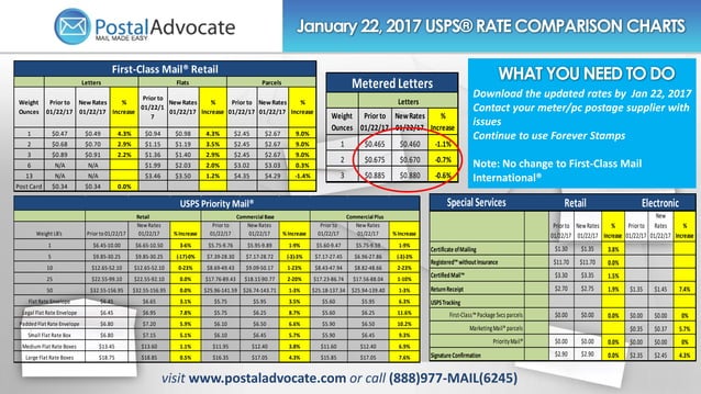 January 2017 USPS® Rate Change Comparison Guide | PPT