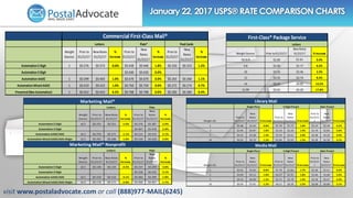 January 2017 USPS® Rate Change Comparison Guide | PDF