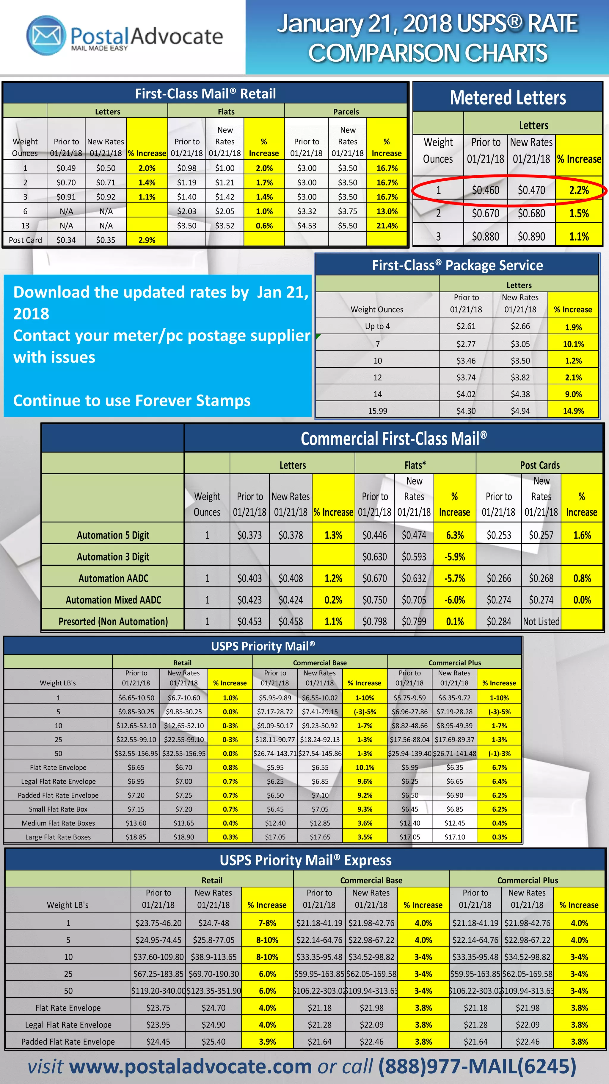 January 2018 USPS® Rate Change Comparison Grid | PDF | Stamps and Coins ...